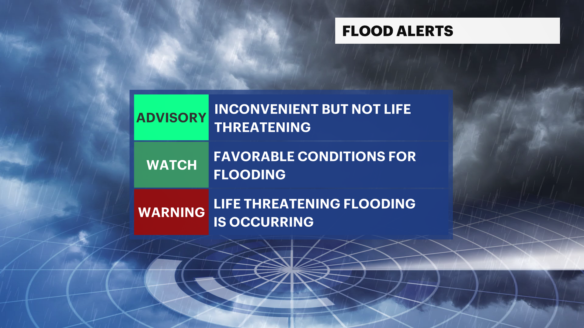 Flood Safety Awareness Week: How can you prepare to protect yourself?