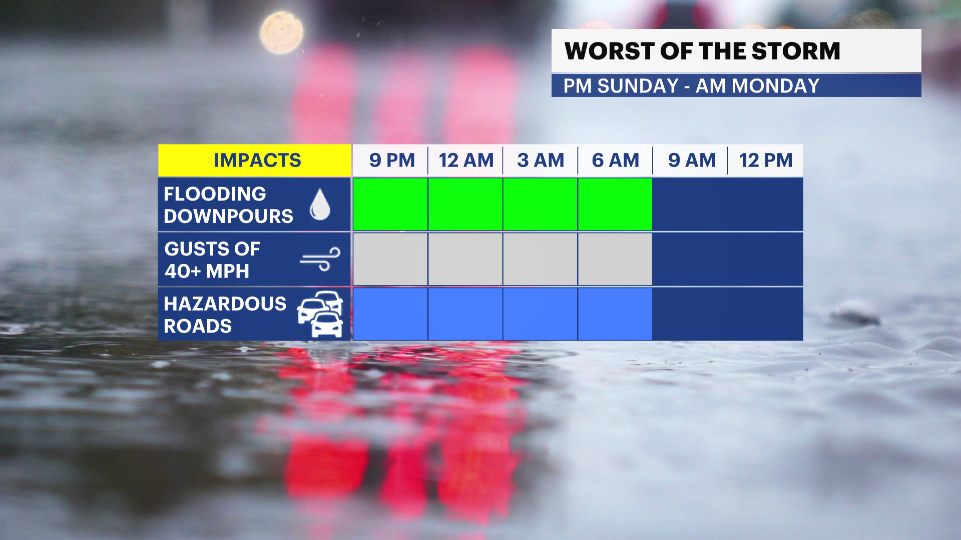 STORM WATCH: Heavy rain, gusty winds moving in for part of weekend