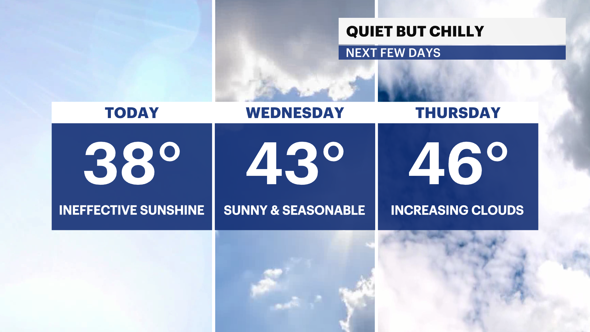 Sunshine and chilly conditions for NYC; tracking rain for Friday