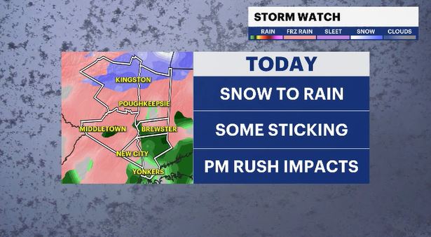Rush Valley Weather