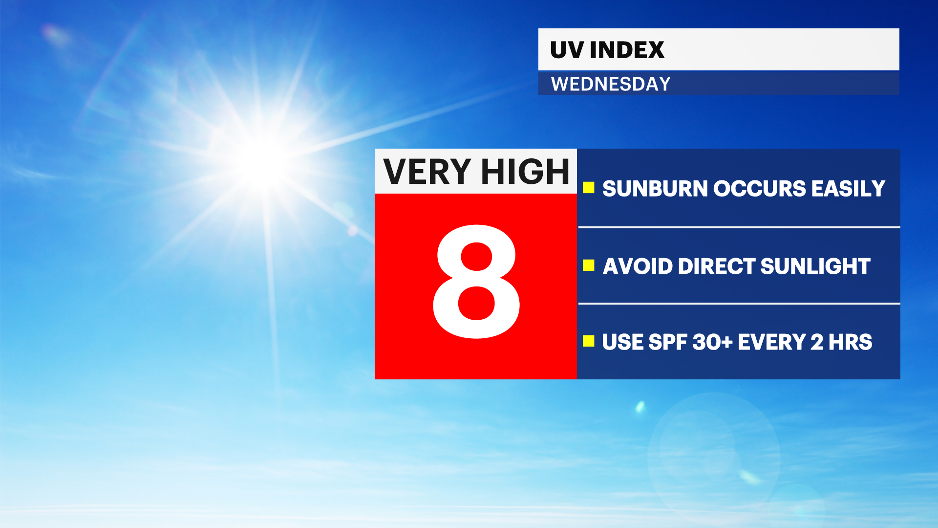 Warm and sunny Wednesday ahead; showers possible Thursday