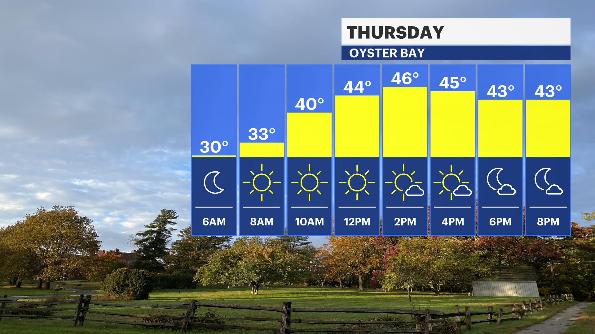 Warmer and sunny Thursday before rain returns Friday