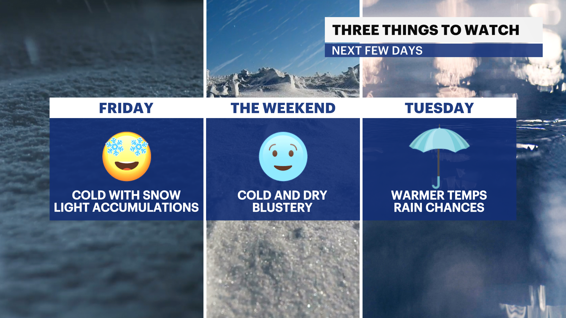 STORM WATCH: More cold weather coming with snowy end to the workweek