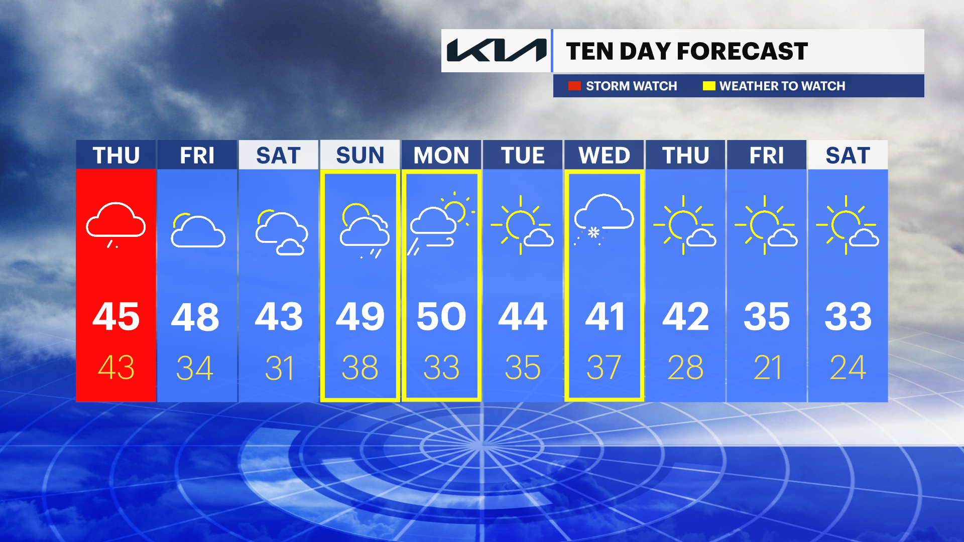 STORM WATCH: Steady rain on Thursday with temps in the 40s