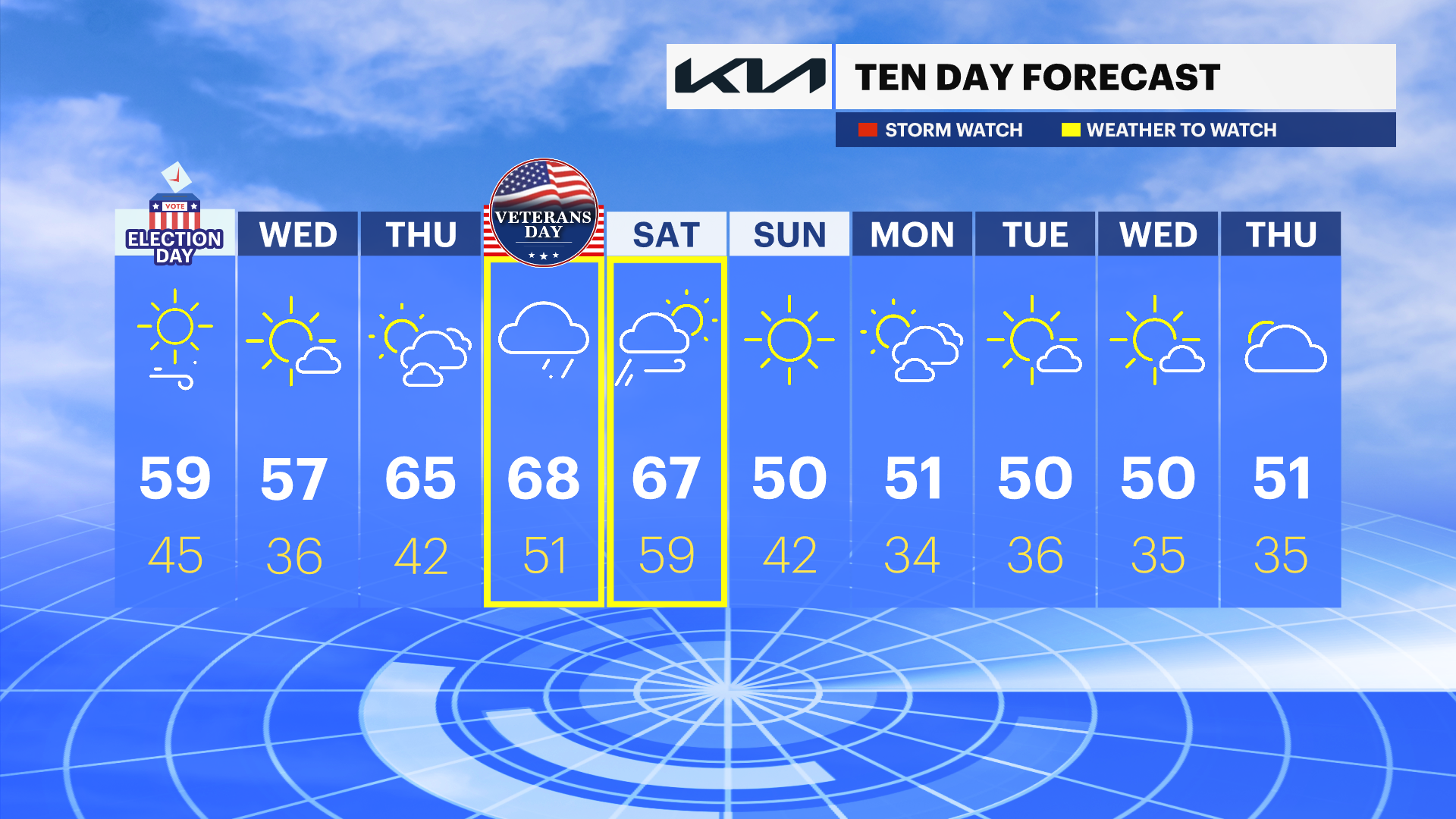 Temperatures cool overnight following record-breaking warm weather