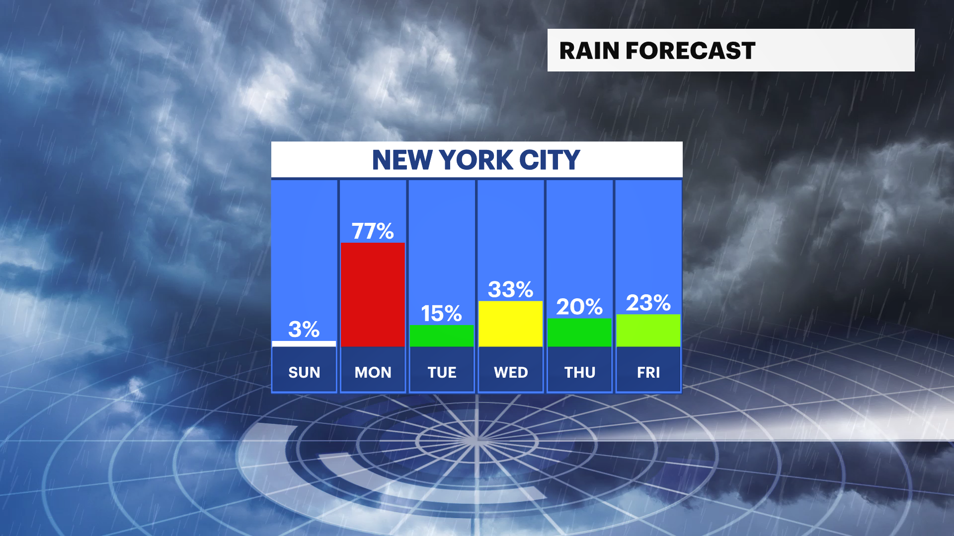 Some rain overnight in New York City before warm Sunday