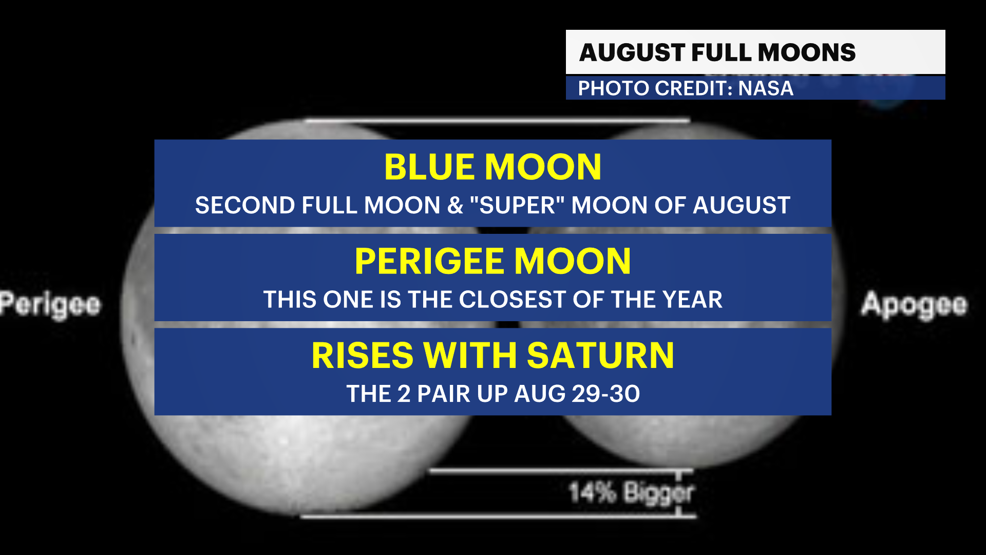 Saturn and the moon shine bright into next week