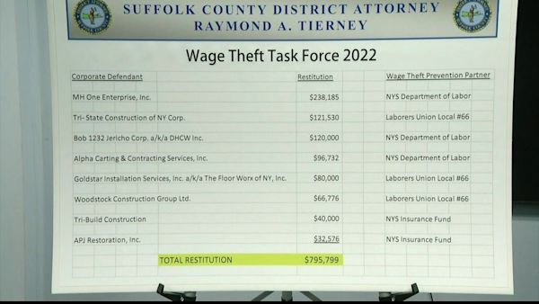 Suffolk DA: Nearly $800,000 recovered after wage theft investigation