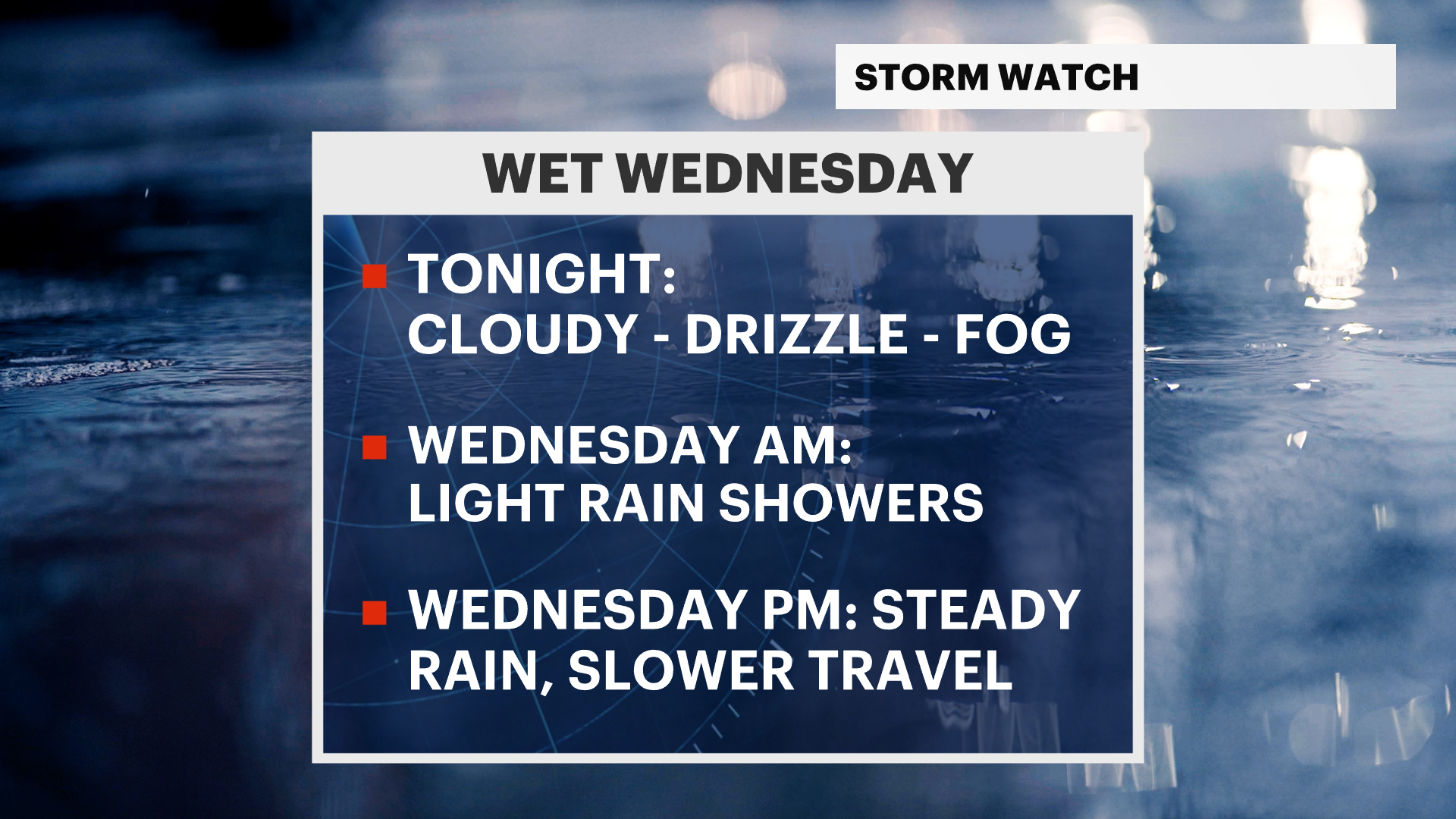 STORM WATCH: Clouds this afternoon, steady rain moves in Wednesday
