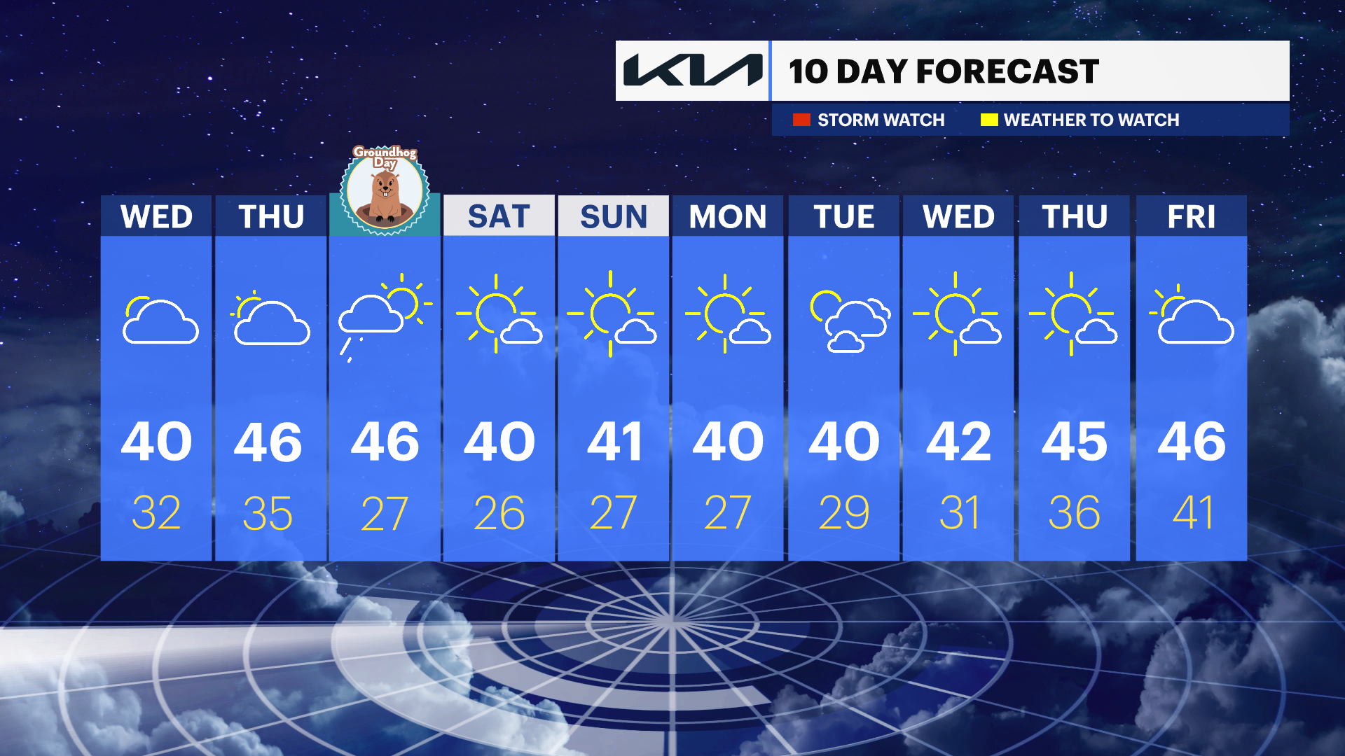 Mostly cloudy and chilly Wednesday before chance for rain late Thursday