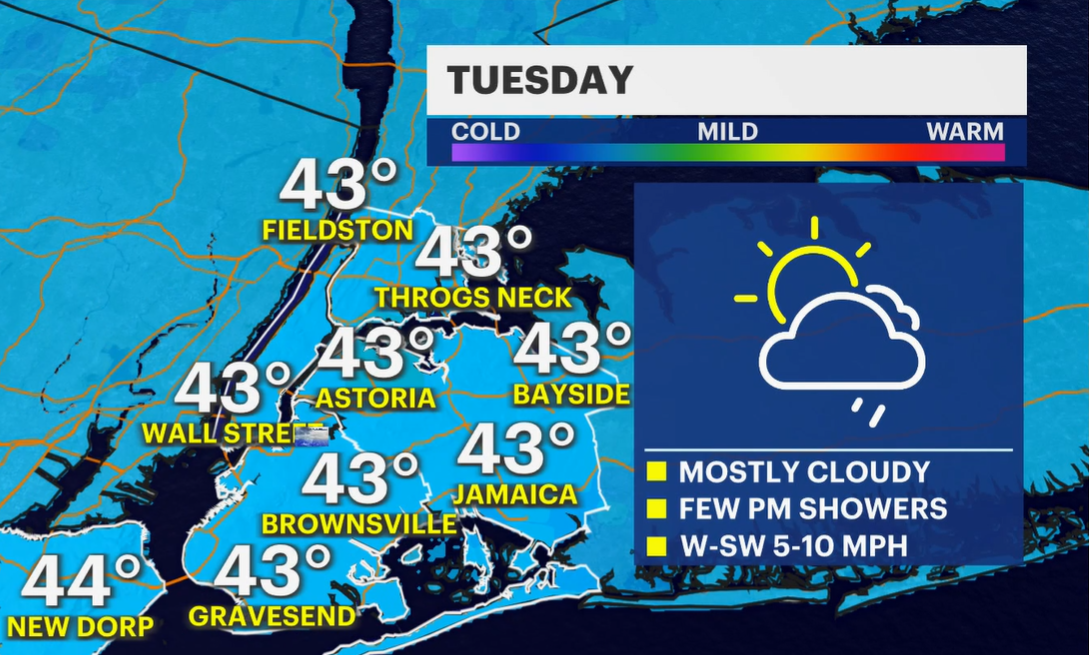 Cold and cloudy conditions for Tuesday in NYC ahead of rainy Thursday