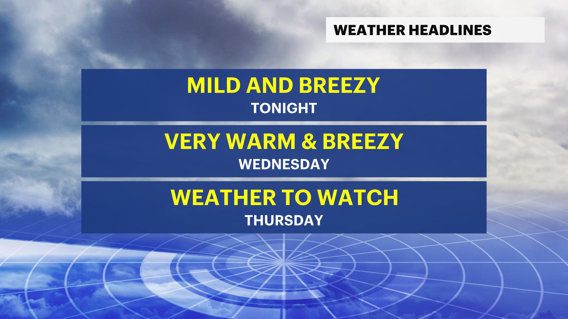 Cloudy, sunny and breezy weather through Wednesday; possible showers ...