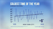 Are Extremely Cold Temperatures During The Winter A Thing Of The Past Are Extremely Cold Temperatures During The Winter A Thing Of The Past
