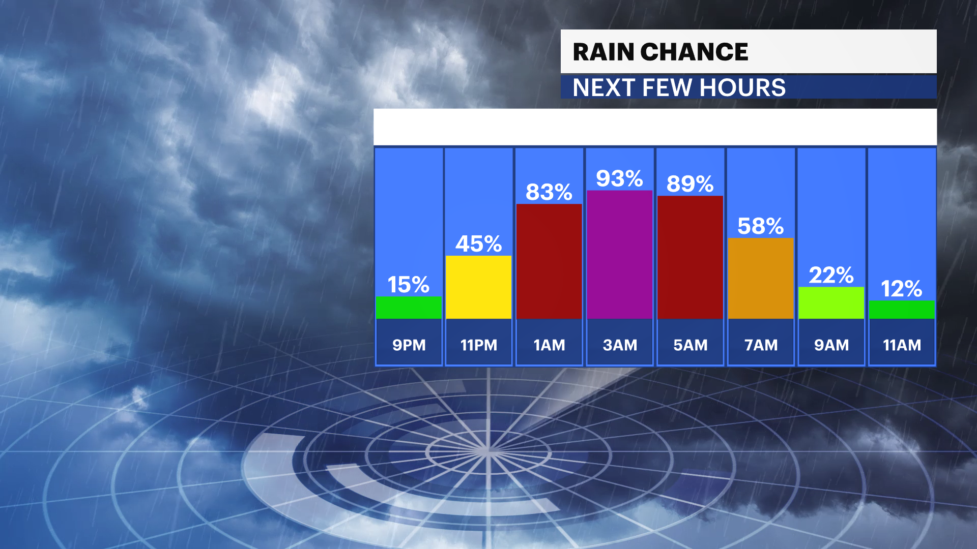 STORM WATCH: Overnight storms arrive tonight; humid with possible ...