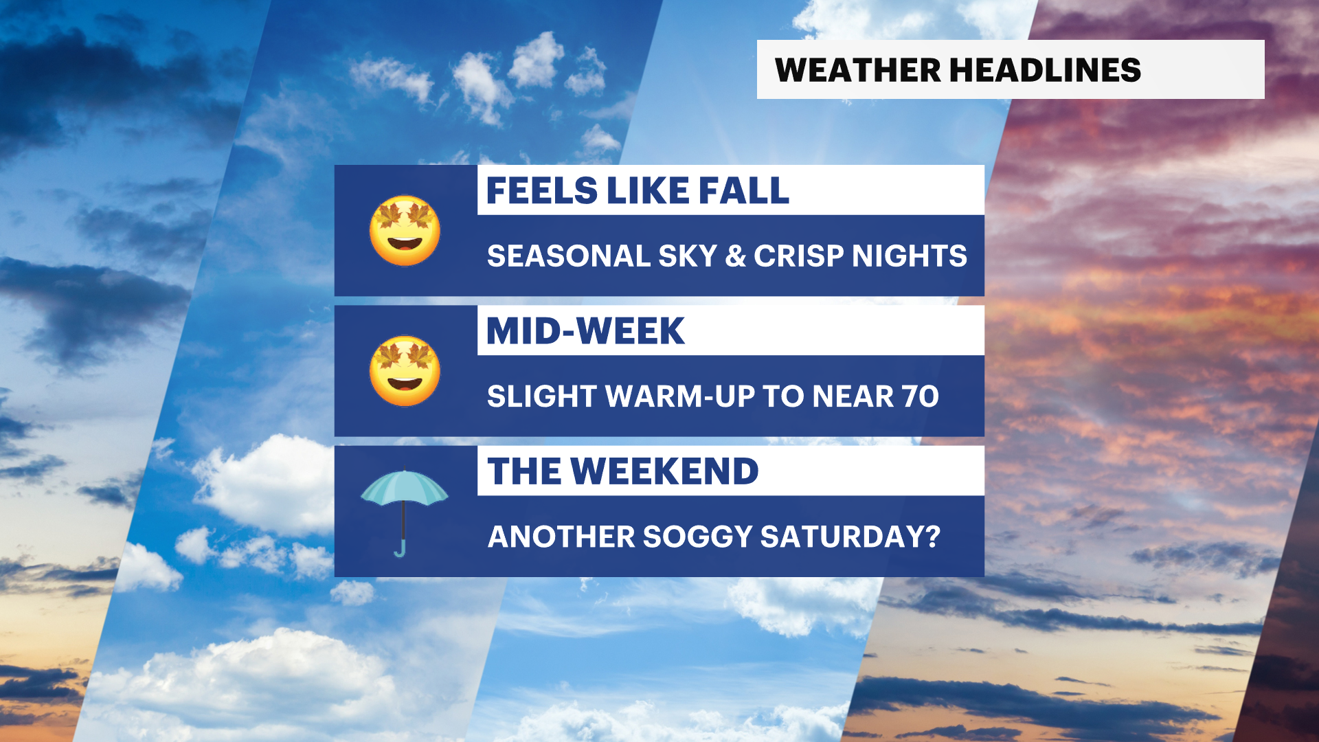 Scott’s Forecast: Nice weather sticks around through the end of the ...