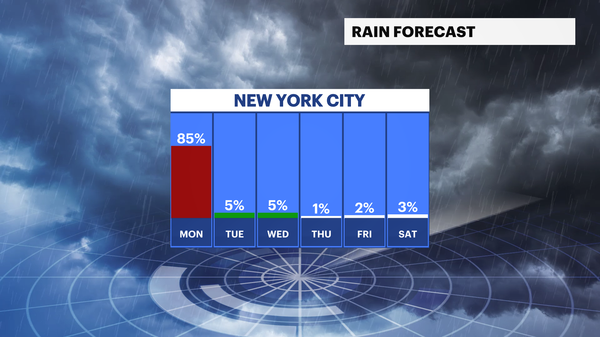STORM WATCH: Heavy rain and wind in NYC may impact Monday AM commute