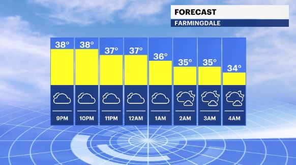 Sun, clouds for Wednesday; warm, wet and windy to end the workweek
