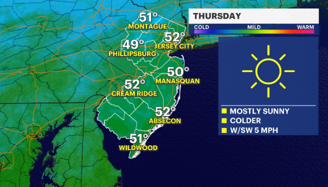 Dave’s Forecast: Mostly sunny skies, but cold temps remain into Friday