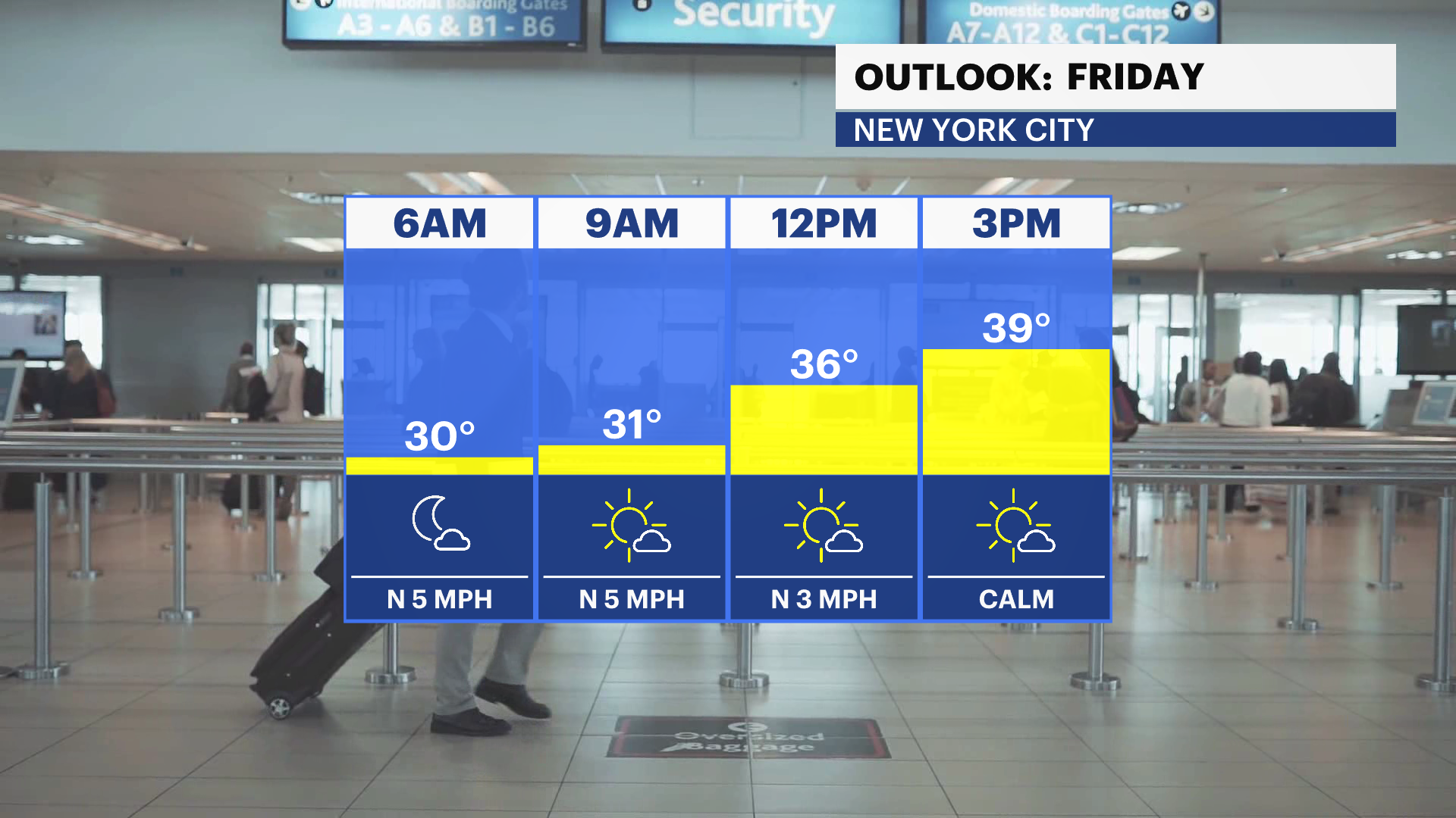 Chilly weather arrives overnight into Friday; weekend warmup for ...