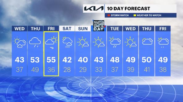 Sun, clouds for Wednesday; warm, wet and windy to end the workweek