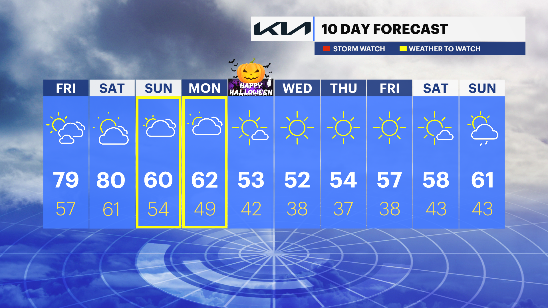 Dave’s Forecast: Warmer temperatures stick around through Saturday ...
