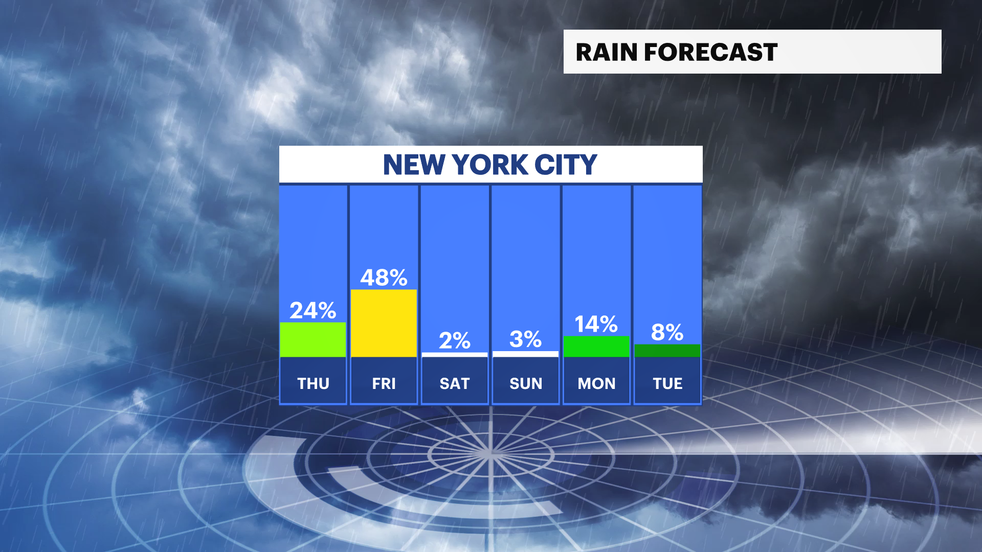 Humid, foggy Wednesday night ahead of possible storms Thursday