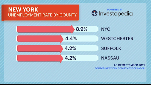 Deep Dive: New York state unemployment rate is at 7.1%