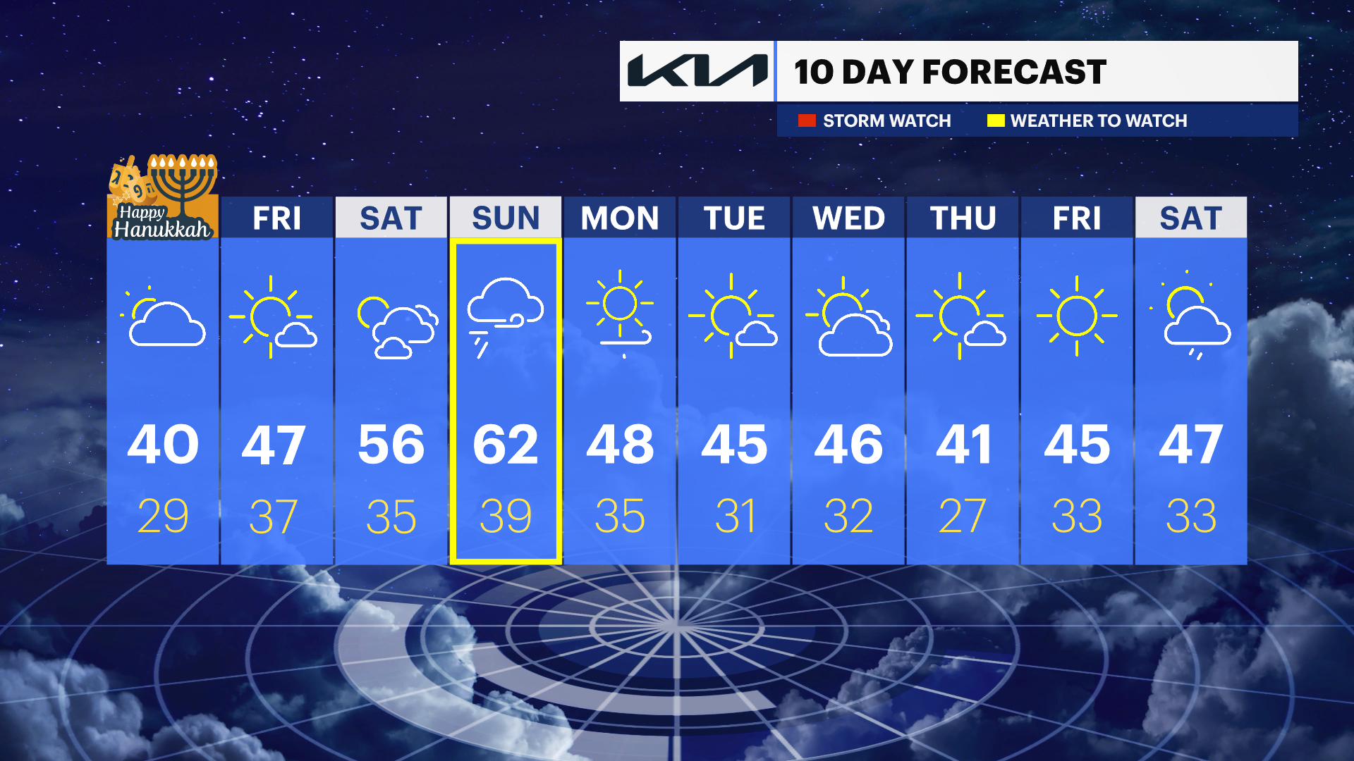 Dave’s Forecast: Seasonable chill continues through the week; tracking ...