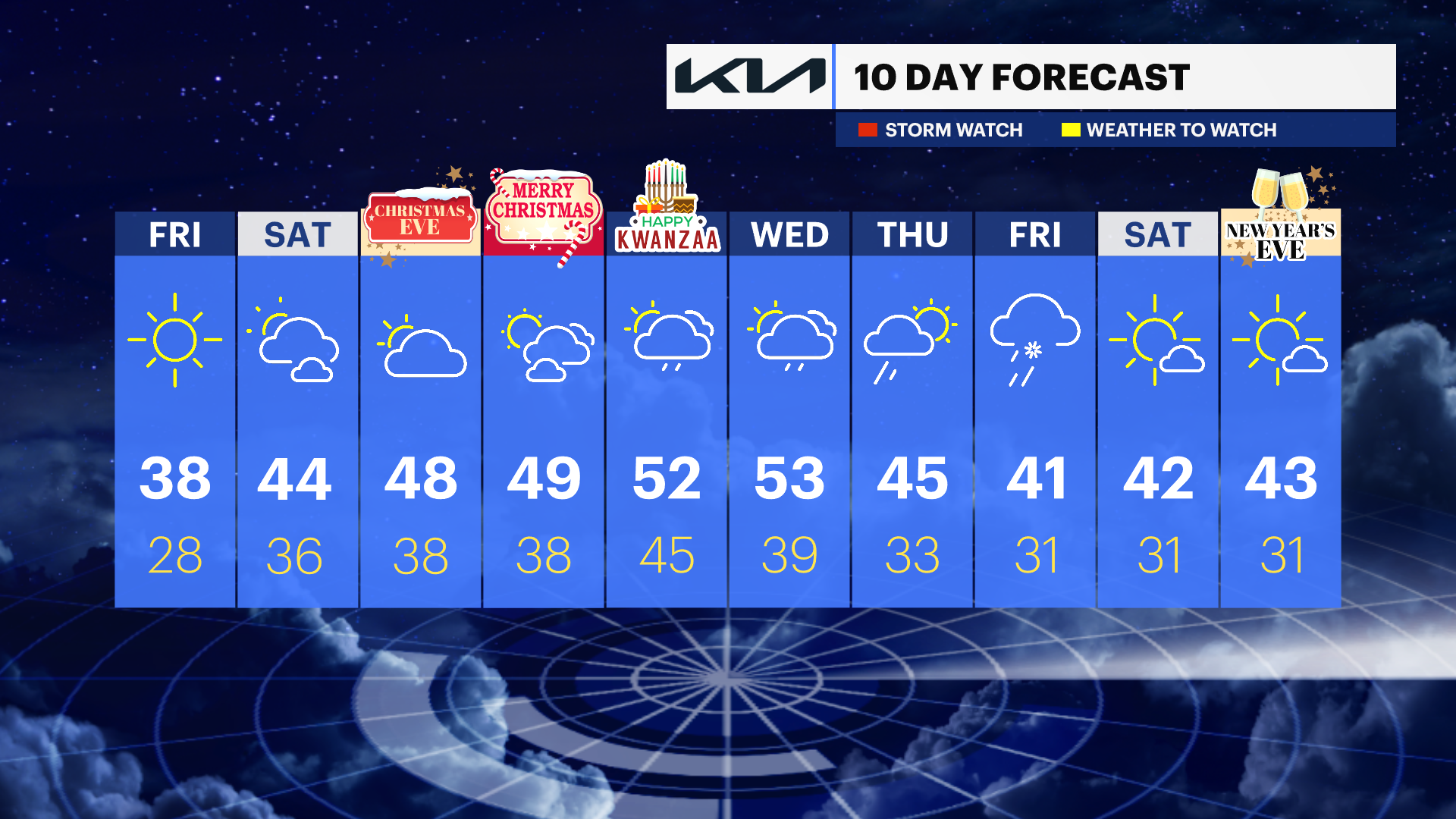 Cold on Friday; rain expected for next week