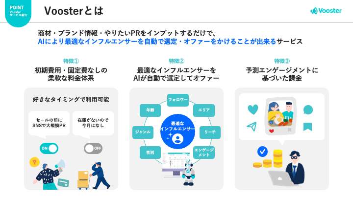 属人的な選定からAIによる最適解へ！PR実績100万件超のtoridoriがAIを活用した新サービス『Vooster』をリリース ...
