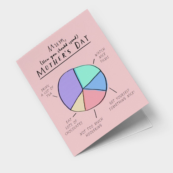 What to Write in a Mother’s Day Card | Moonpig