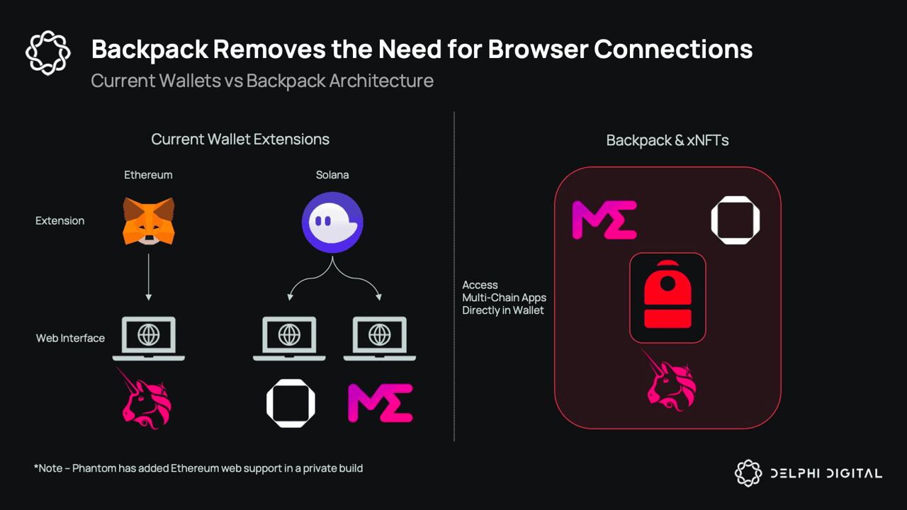 Mad Lads NFTs, built on the Revolutionary Backpack Protocol | Start ...