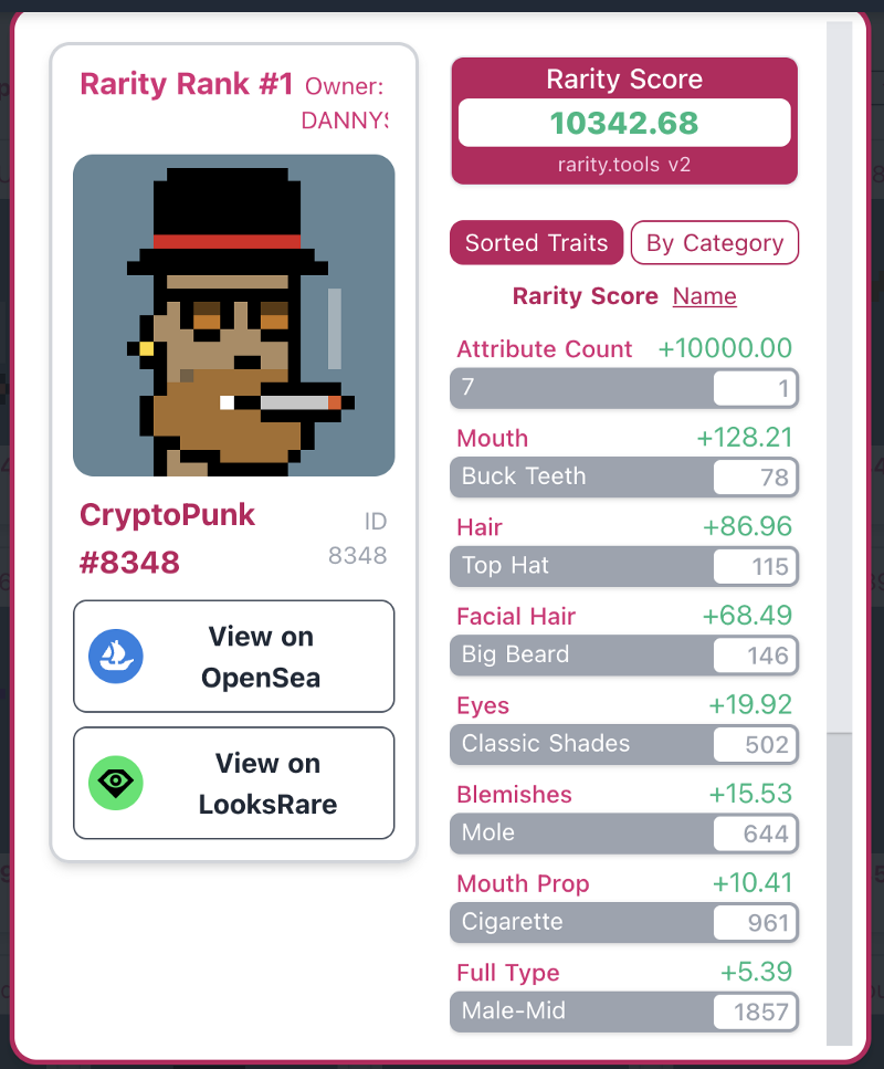 The Top 10 Rarest CryptoPunks | Start with NFT's