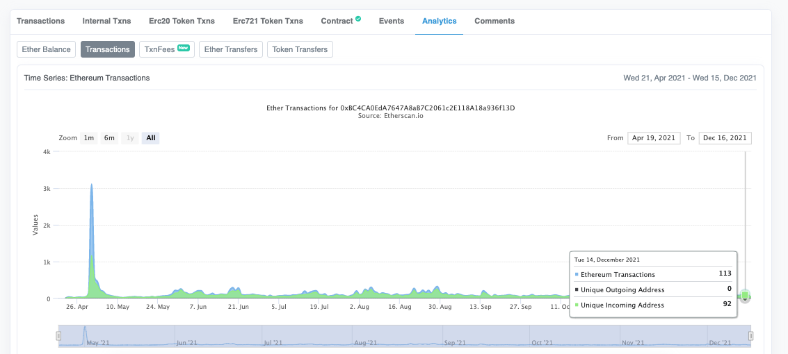How to Check Distribution of an NFT Project Using Etherscan and Opensea - A Step-by-Step Guide ...
