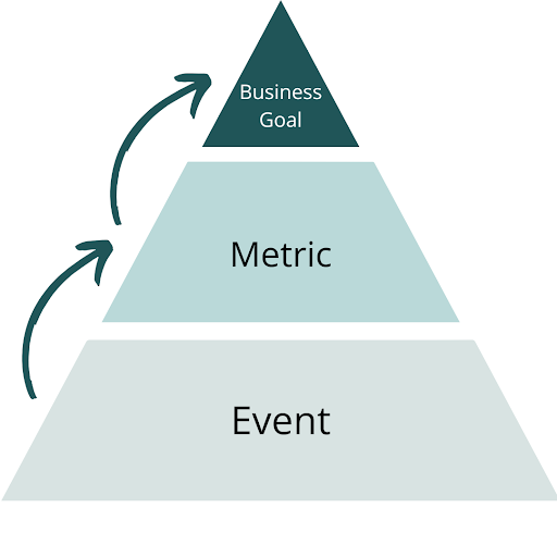 Data Dictionary: Technical Guide | Koalatative Blog | Website optimization content & services