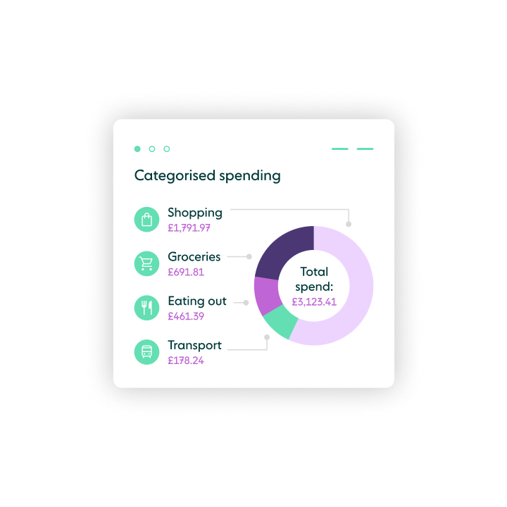 Transaction Categorisation & Data Enrichment | Data Plus+ by Yapily