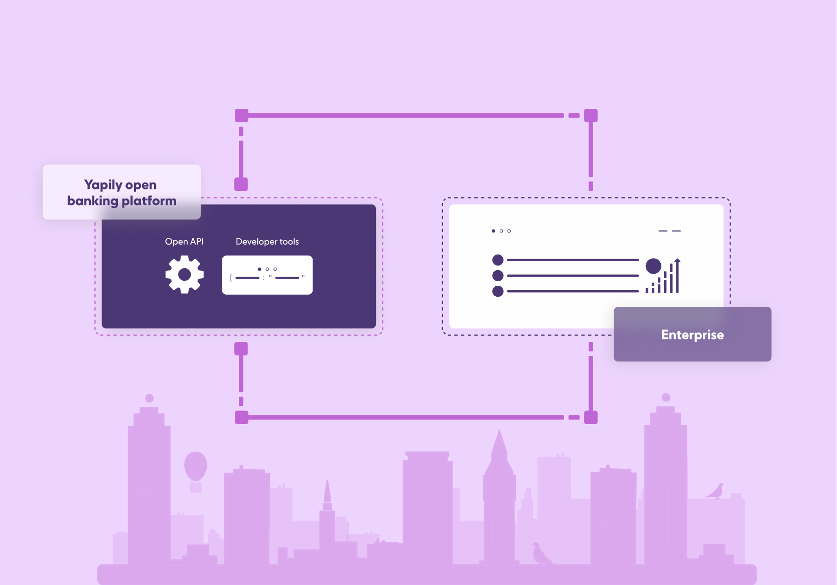Enterprise Ready Open Banking Api Infrastructure For The Future Of Finance
