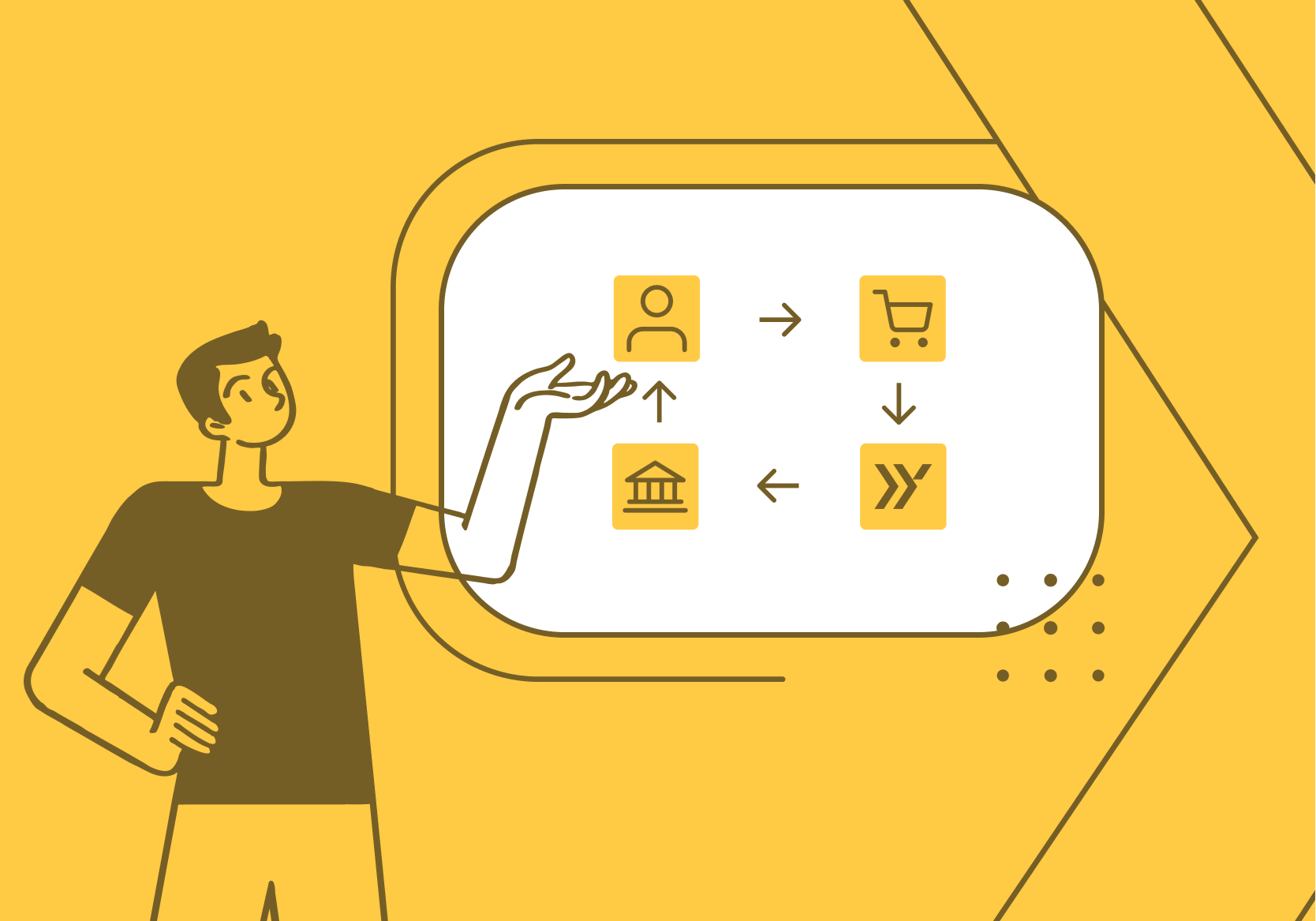 Open banking API: What you need to know