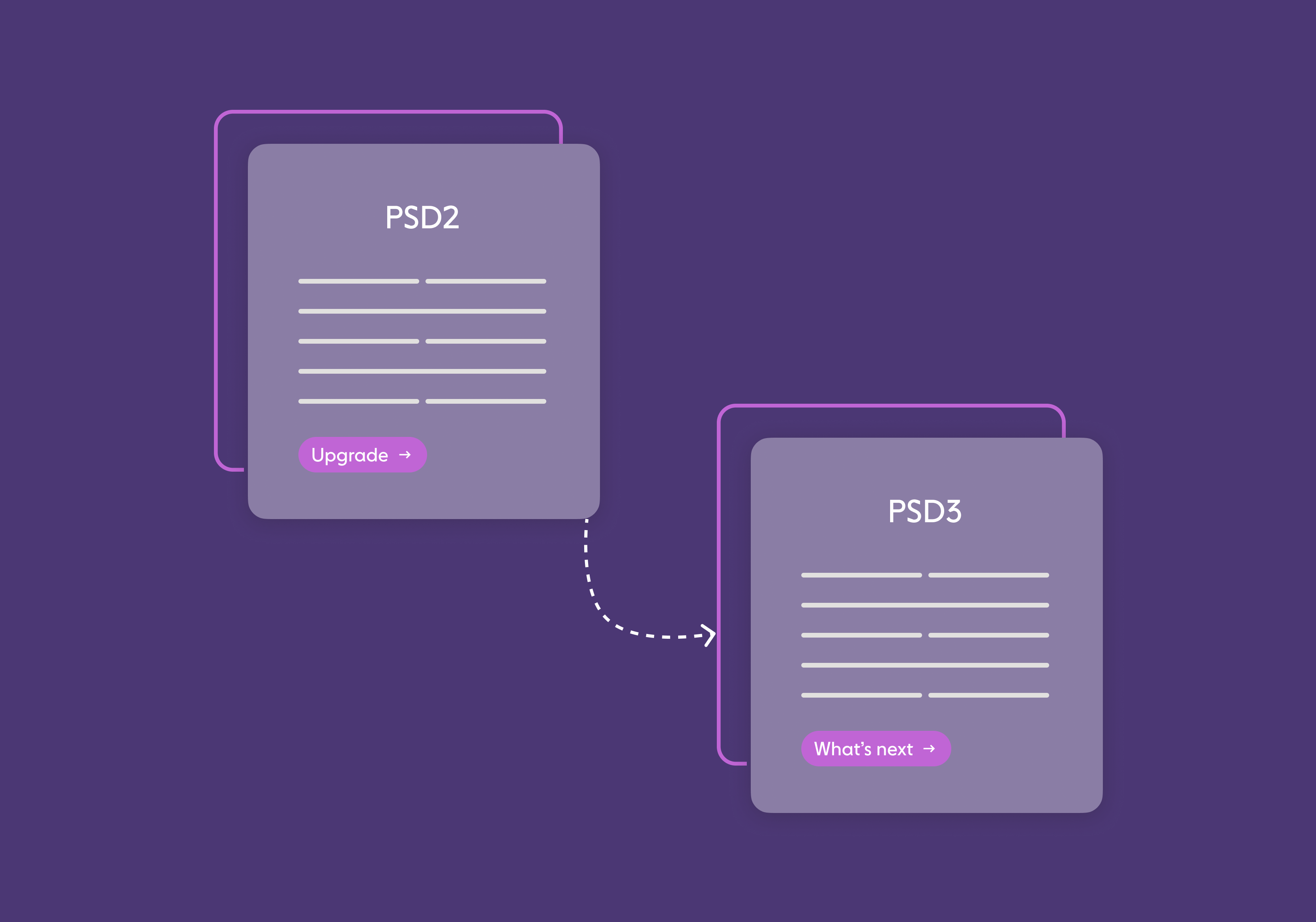 Open Banking: Navigating from PSD2 to PSD3 and Beyond - Yapily