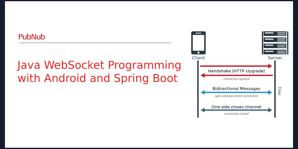 Java Websocket Client For Android Overview Pubnub