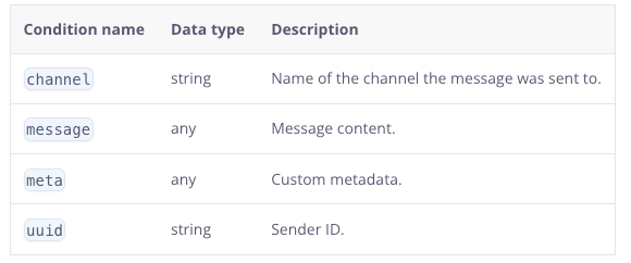 Events & Actions: How to Filter Messages Using JSONPath | PubNub Events & Actions: How to Filter Messages Using JSONPath | PubNub