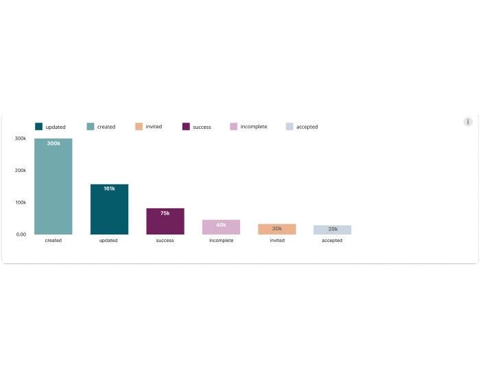 Leveraging Your App Data Using Pubnub Insights Pubnub