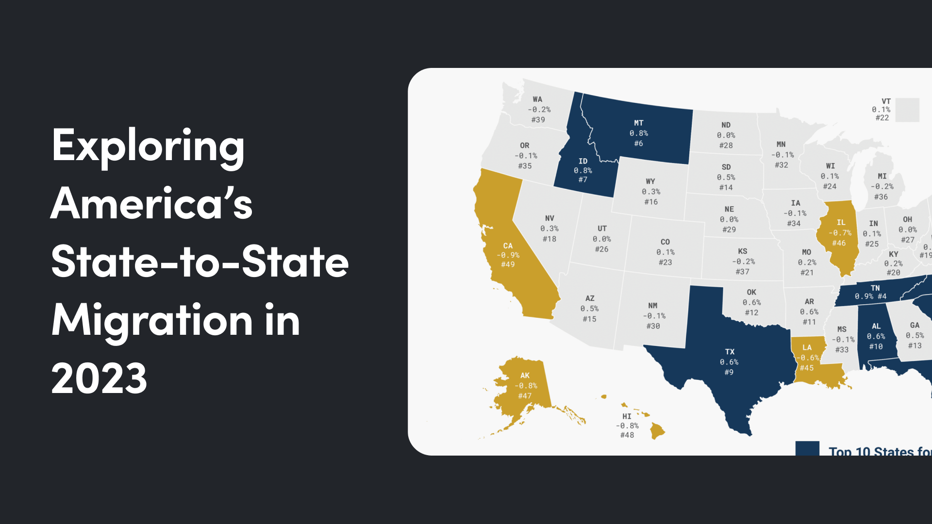 The Changing Landscape: Exploring America’s State-to-State Migration in ...