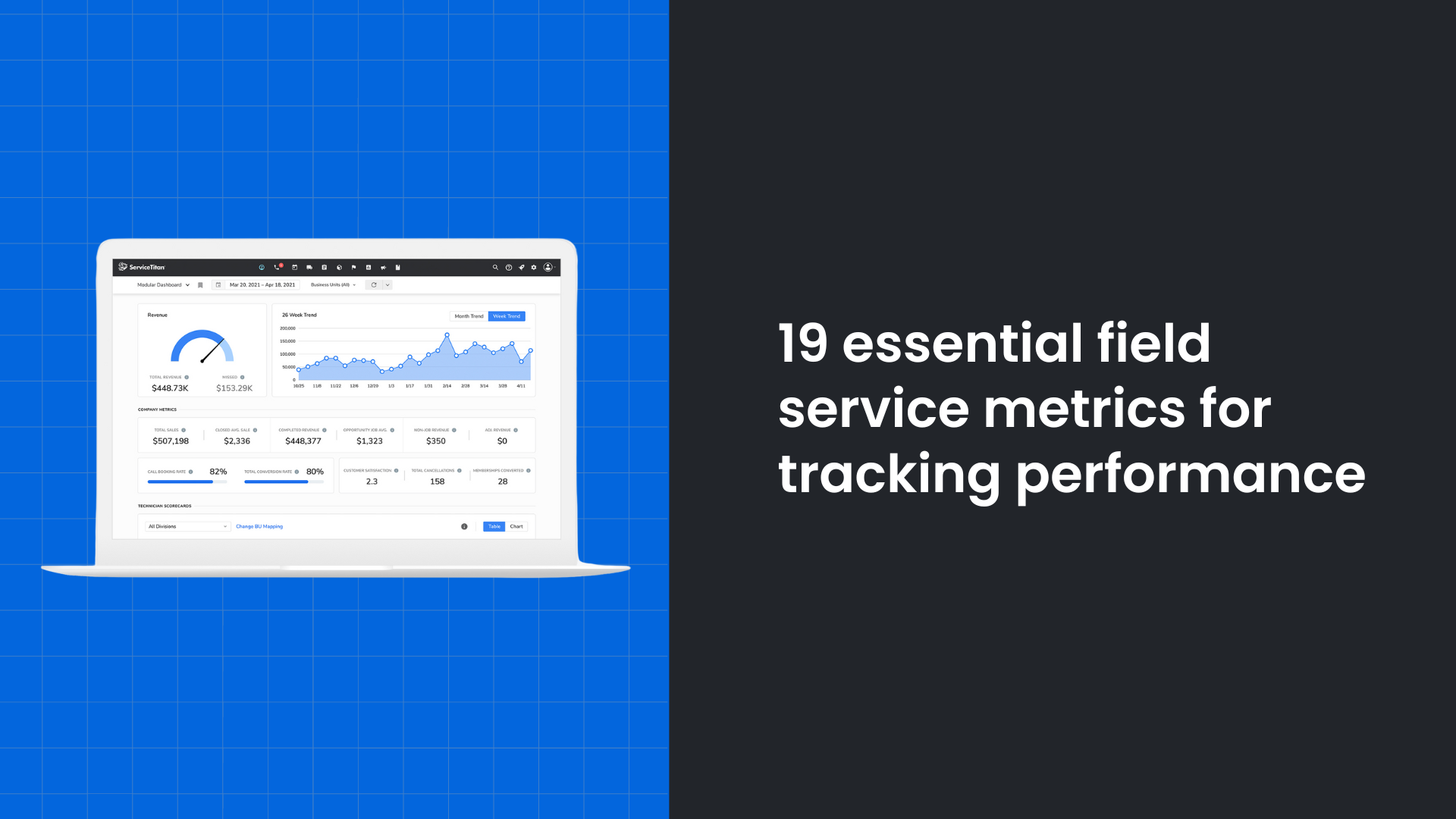19 Essential Field Service Metrics for Tracking Performance