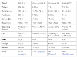 Best Rugged Tablets for Your Field Service Company? Check Out Our Picks
