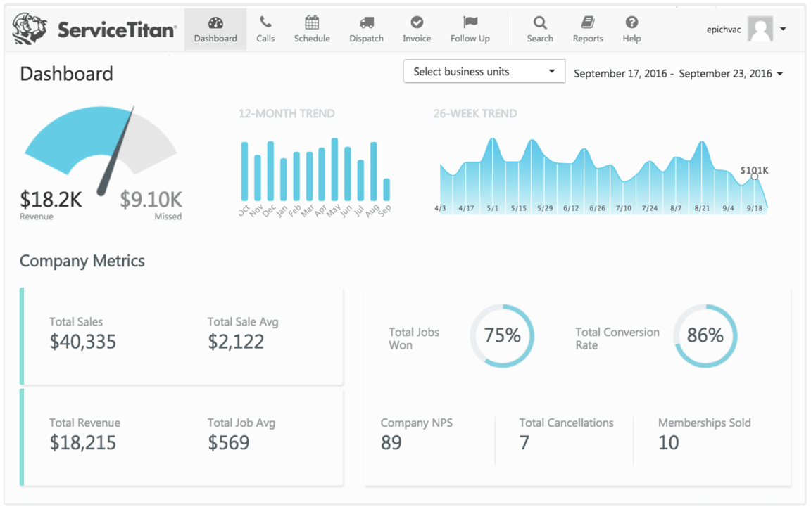 7 Simple Marketing Tools That Will Give Your Home Services Business an Edge