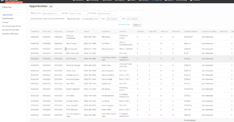 How to Choose the Plumbing CRM Software That’s Right for Your Business
