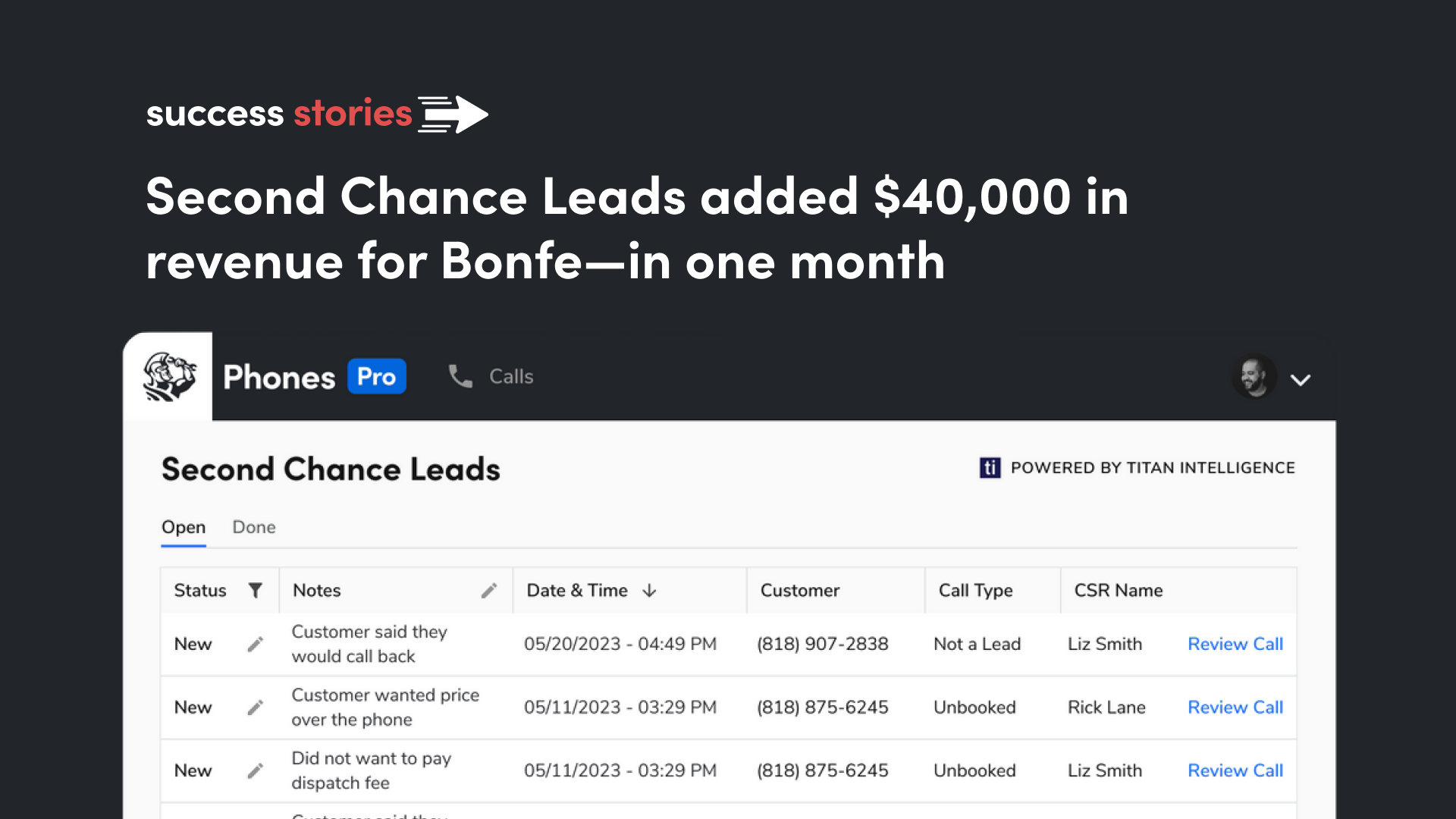 Second Chance Leads added $40,000 in revenue for Bonfe—in one month