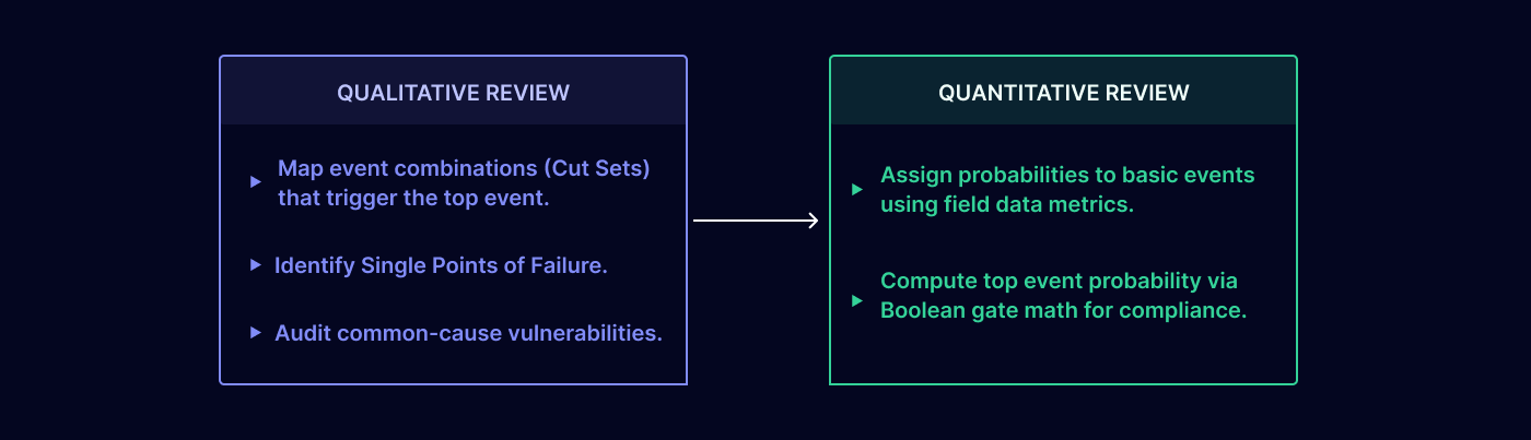 Fault Tree Analysis: A Step-by-Step Execution Guide — Cri...