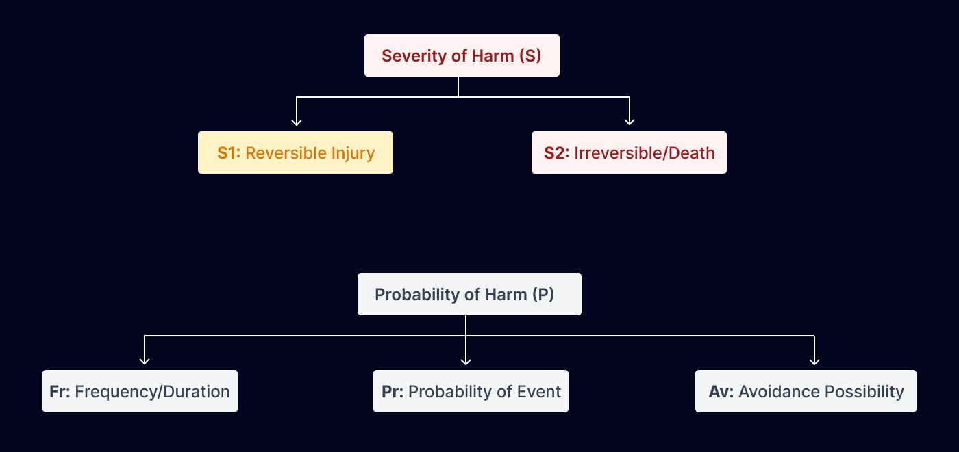 ISO 12100 Guide: Designing Safe Machinery — Critical Syst...